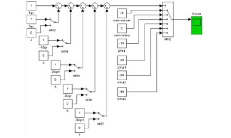 Debugging A Mathematical Model For Temperature Simulation Ambient Air Download Scientific Diagram