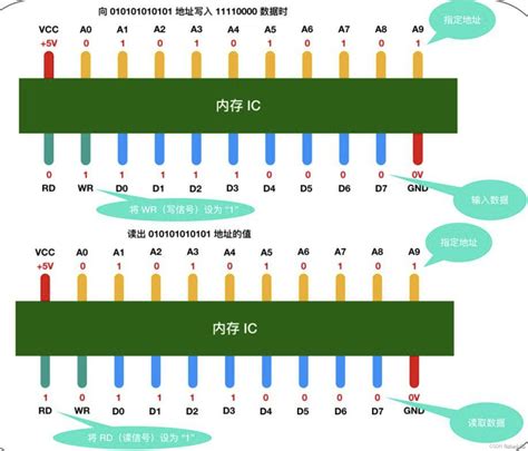 计算机组成原理——计算机如何执行指令（一）简要说明计算机执行一条指令的基本操作。 Csdn博客