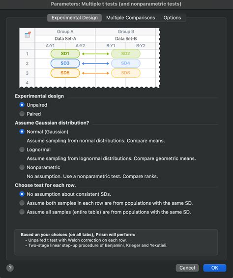 Graphpad Prism 10 Statistics Guide Options For Multiple T Tests