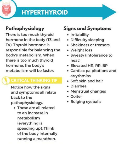 Hyperthyroidism Medizzy