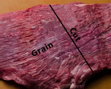 Mastering The Art Of Steak A Comprehensive Guide To Cooking The