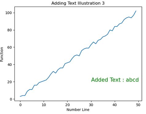 Python Adding Text To The Plot