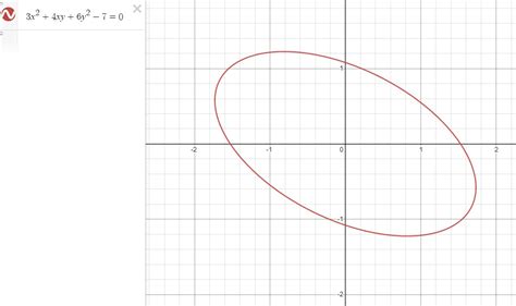 Use A Graphing Utility To Graph Each Equation 3 X { 2 Quizlet