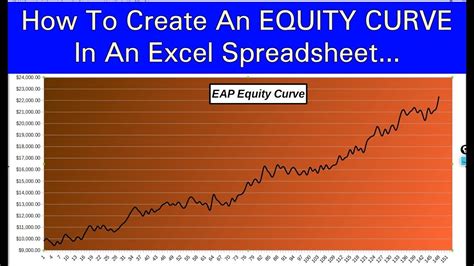 How To Create An Equity Curve In Excel Spreadsheet Correct Backtesting