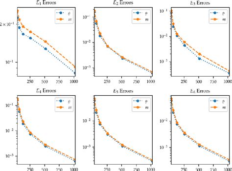 Figure 7 From A Semi Implicit Finite Volume Scheme For Dissipative