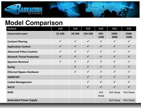 Ppt Barracuda Web Filter Overview Powerpoint Presentation Free Download Id 7051827