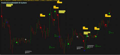Market Controls Amibroker Afl
