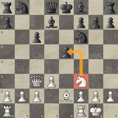 Chess Notation How To Read And Write Descriptive Algebraic Notation