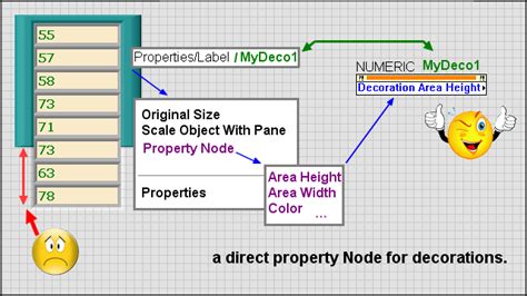 Decorations Property Node Ni Community