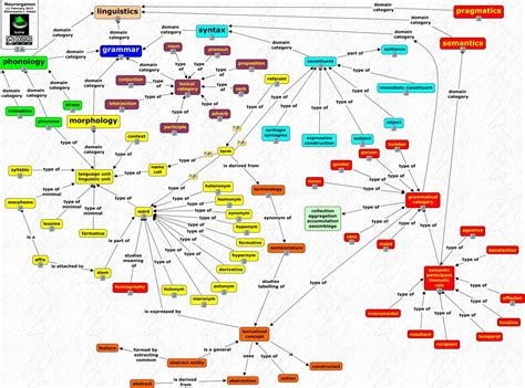 Fields Of Linguistics