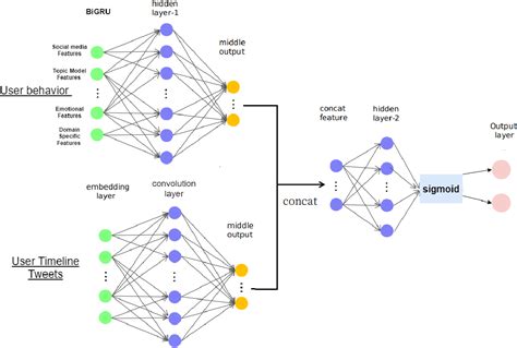 Figure 1 From Depression Detection With Multi Modalities Using A Hybrid