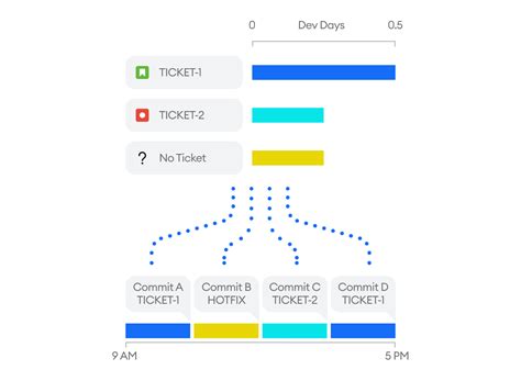 Time Model Documentation Minware