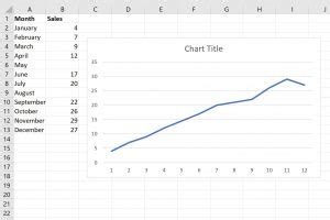 Excel How To Create A Chart And Ignore Blank Cells Statology