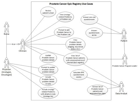 Scaling Agile For Larger Electronic Health Record Based Initiatives Agile Alliance