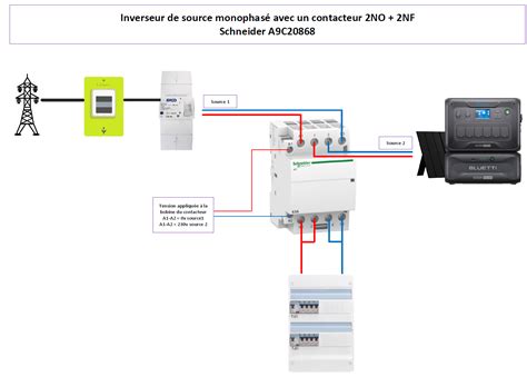 Inverseur De Source Automatique Achat