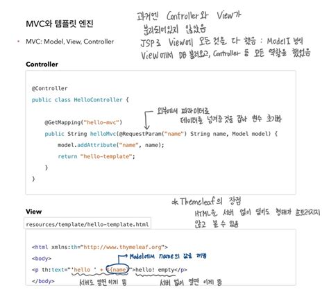 Spring 빌드하고 실행하기 정적 컨텐츠 Mvc와 템플릿 엔진