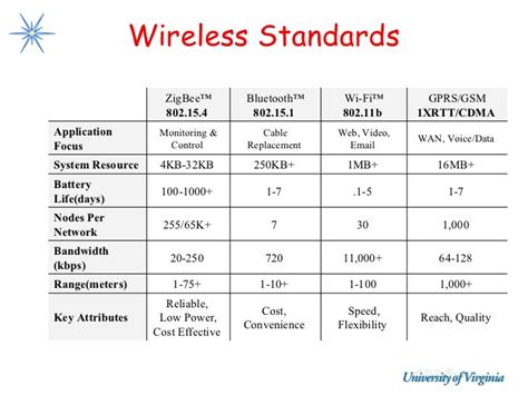 Zigbee Intro V5