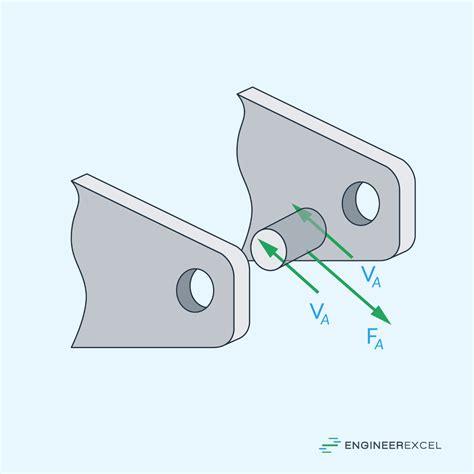 Average Shear Stress Formula And Practical Applications Engineerexcel