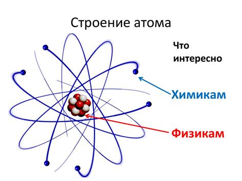 Строение электронных оболочек атомов презентация онлайн