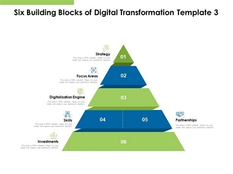 six building blocks of digital transformation skills ppt powerpoint