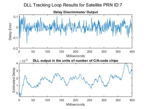 gps receiver acquisition and tracking using c a code matlab and simulink
