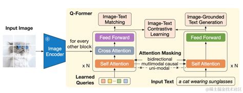 人工智能 一站式解读多模态——transformer、embedding、主流模型与通用任务实战（下） 百度飞桨