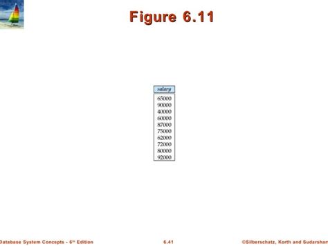 Ch6 Formal Relational Query Languages Ppt