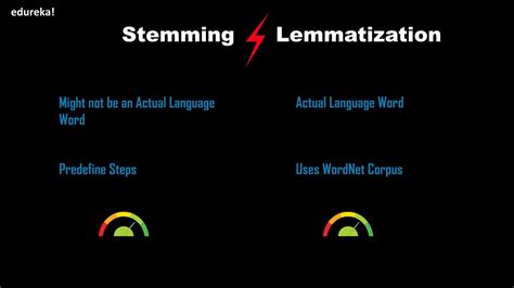 Ppt Stemming And Lemmatization Tutorial Natural Language Processing Nlp With Python