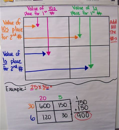 The Th Grade May Niacs Multiplication Matrix Box