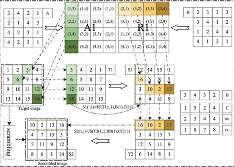 Figure 10 From Medical Image Encryption Based On Josephus Scrambling