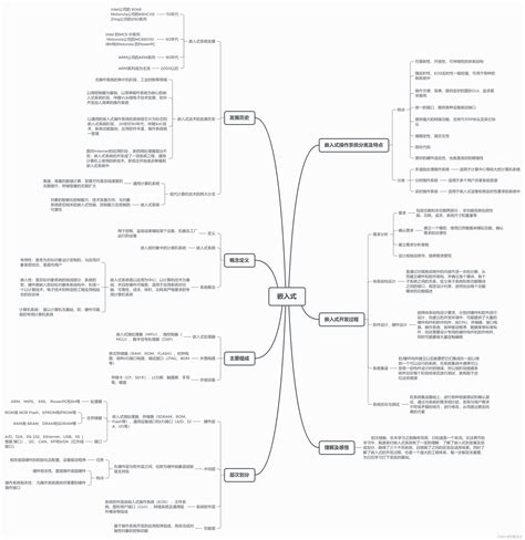 第一章 习题【嵌入式系统】 嵌入式 linux 多选题 csdn博客