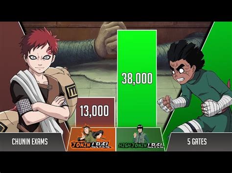 Naruto Shippuden Rock Lee Fights Naruto Shippuden Rock Lee Fights