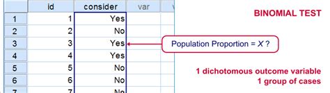 SPSS Binomial Test Beginners Tutorial