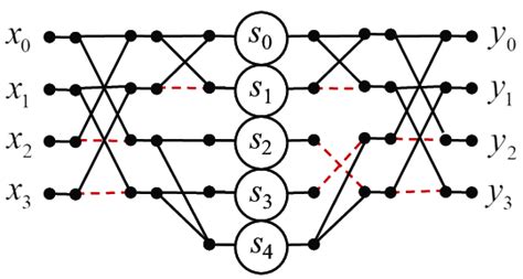 Algorithmic Structure Of The Processing Core For The Computation Of The Download Scientific