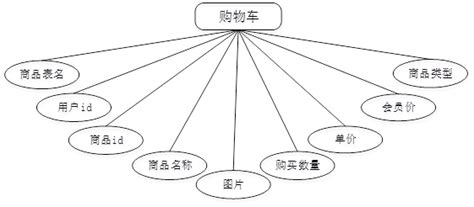 基于pythondjango的花店鲜花商城系统设计与实现鲜花销售管理系统源代码python Csdn博客