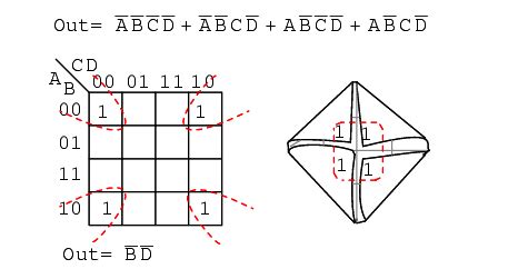 Larger Variable Karnaugh Maps InstrumentationTools Engineering Notes Variables Logic Design