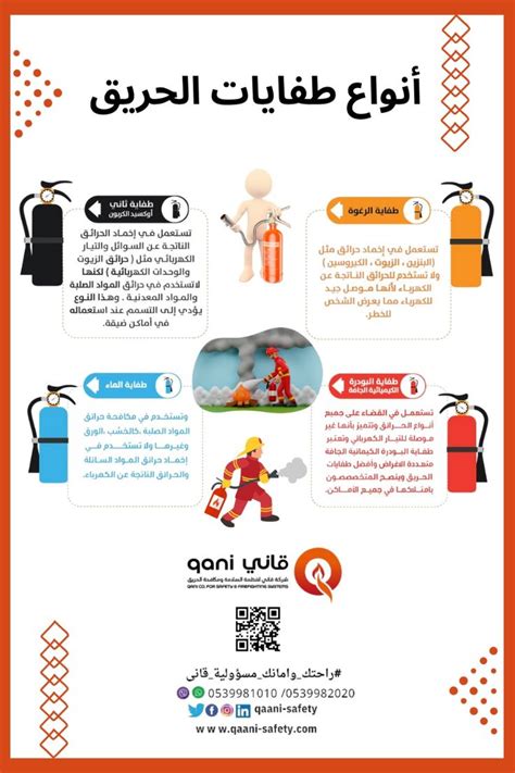 🧯تعرف على انواع طفايات الحريق🧯 🚒🦺⛑️🧯📢 راحتكوامانكمسؤوليةقانى 👩‍🚒【2024】