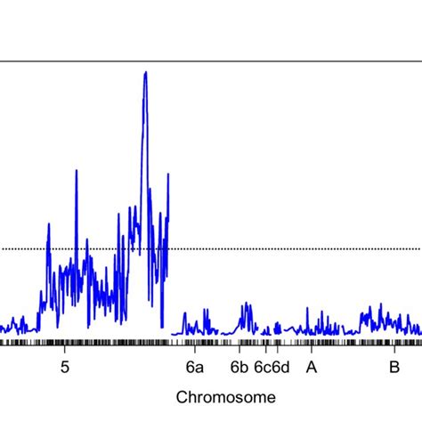 Qtl Analysis Using The Binary Interval Mapping Model Results Indicate Download Scientific