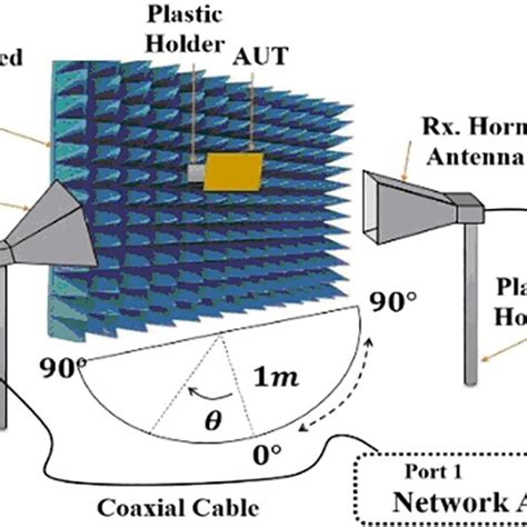 Unit Cell Of The Proposed 3d Fss A Perspective View B Top View C Side