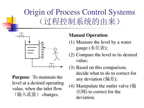 PPT Introduction for Process Control Systems 过程控制系统概论 PowerPoint Presentation ID