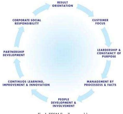 2 The Performance Measurement Matrix The Performance