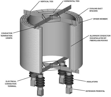 Engineering Photos Videos And Articels Engineering Search Engine Reactors