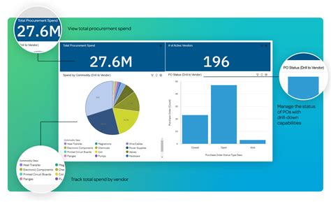 Procurement Software For Govcon Firms Deltek Costpoint