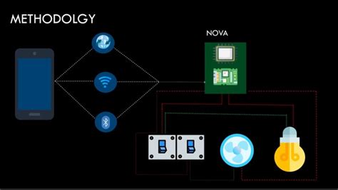 Make Best And Visually Appealing Ppt With Great Animation By Rutvik598