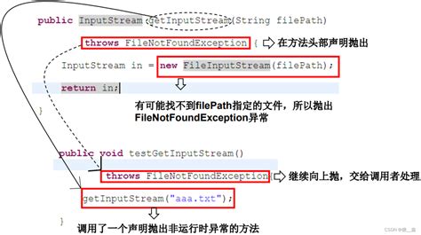 Java学习笔记 第一部分:java基础编程(尚硅谷宋红康老师)尚硅谷java笔记 Csdn博客 Java学习笔记 第一部分:java基础编程(尚硅谷宋红康老师)尚硅谷java笔记 Csdn博客
