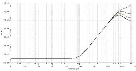 Opa657 Spice Macro Model Behavior Amplifiers Forum Amplifiers Ti E2e Support Forums