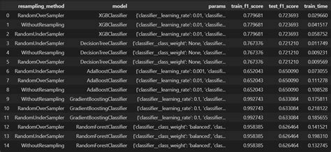 GitHub Etikawdywt Fraud Detection Project Repository For Machine Learning PACMANN Project