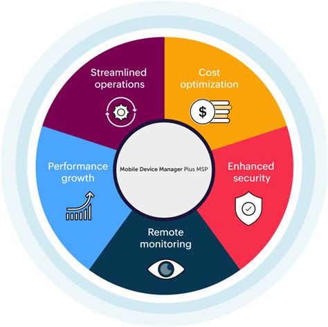Manageengine Analytics Plus Newsletter March 2023