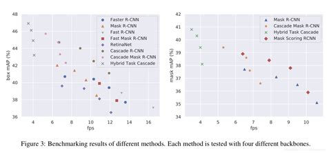 Mmdetection 港中文媒体实验室开源的检测工具箱和评估基准mmdetection 单类精度评价 Csdn博客