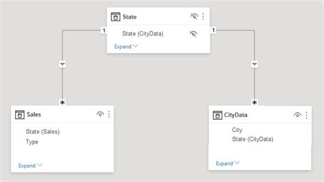 Ridwan Ola Olatunji On Linkedin Cardinality In Power Bi Modelling